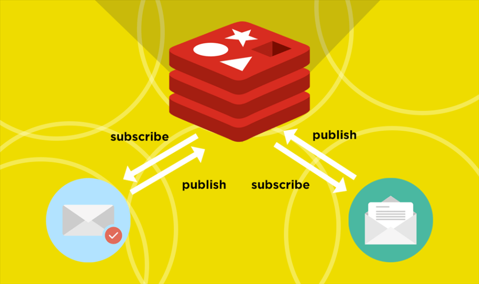 “Red(e)isign” Publish/Subscribe with Redis - Blexin