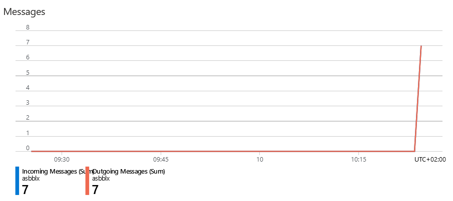 Mass Transit: a real use case - Blexin